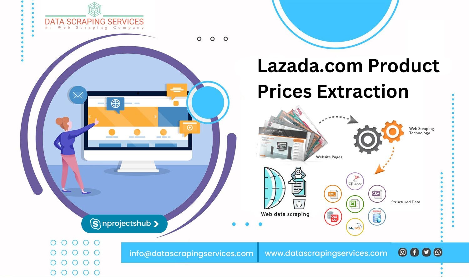 Data Scraping & Web Scraping Solution Provider USA, Data Scraping Tool ...